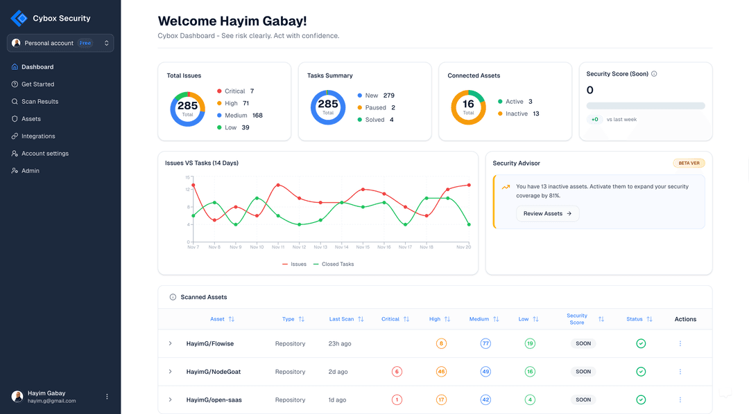 CyBox - Your Virtual Security Team for the AI-Era | CyBox Security