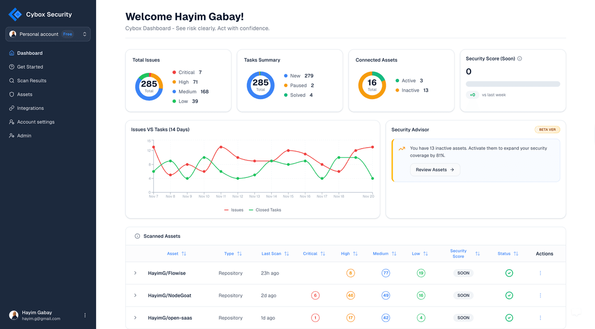 CyBox - Your Virtual Security Team for the AI-Era | CyBox Security